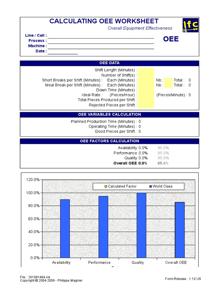 Calculating Oee Worksheet: Line / Cell: Process: Machine: Date | PDF