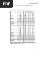 PDF Tabel Berat Baut | PDF