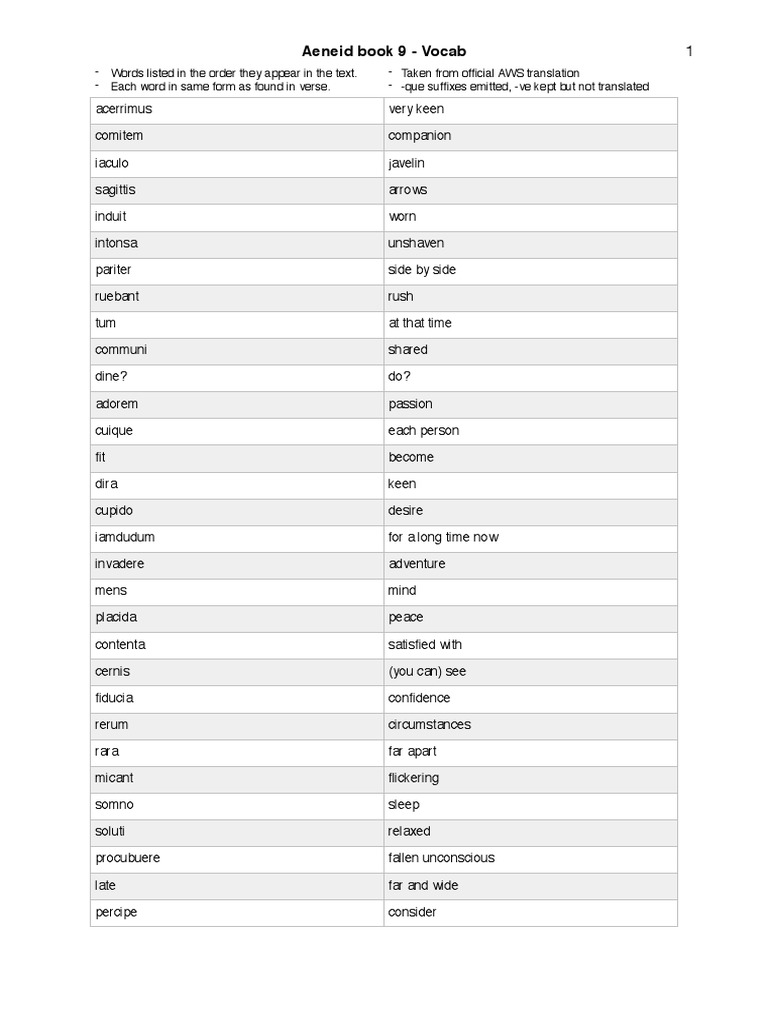 GCSE Latin - Aeneid Book 9 Vocabulary | PDF | Virgil | Aeneid
