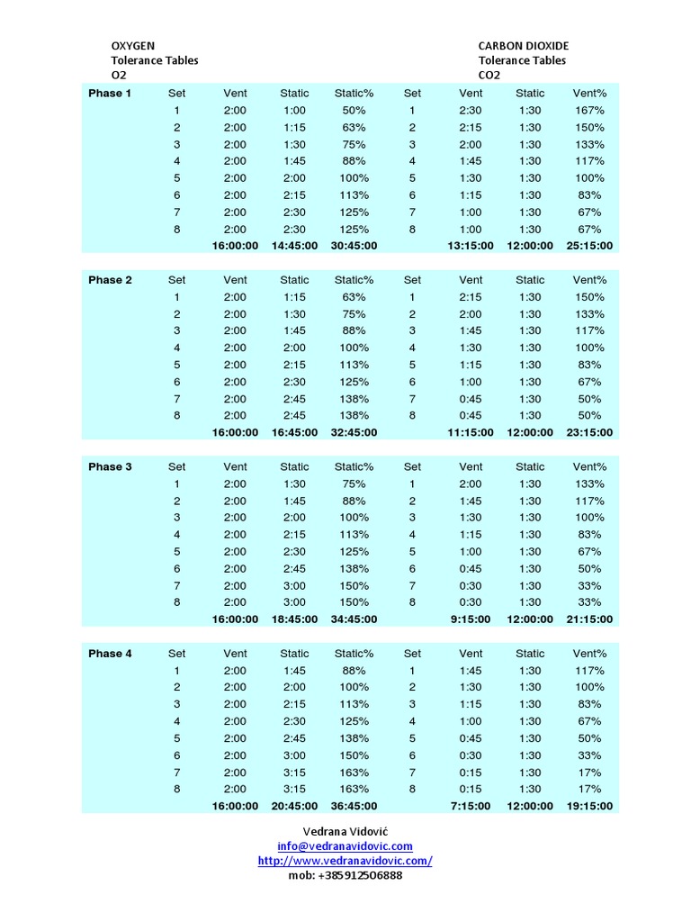 Co2 O2 Table - 2012 PDF | PDF | Carbon Dioxide | Chemical Substances