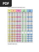 Yg1 Tap Drill Sizes | PDF | Machining | Cutting Tools