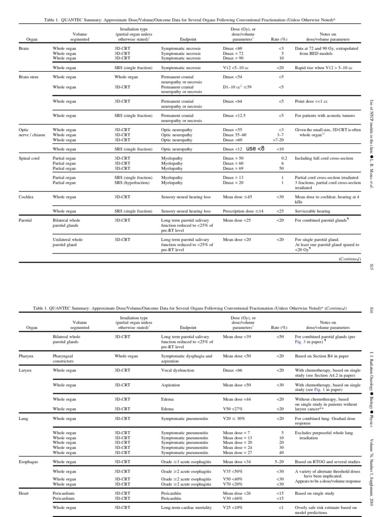 Quante C | PDF | Radiation Therapy | Clinical Medicine