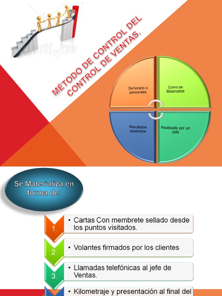 METODOS DE CONTROL DE VENTAS