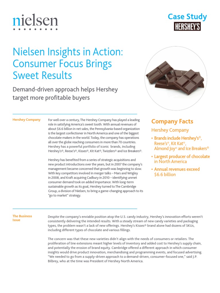 Hershey Case Study | PDF