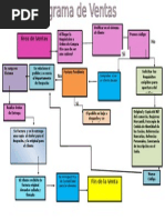 Flujograma de Ventas | PDF | Factura | Contabilidad