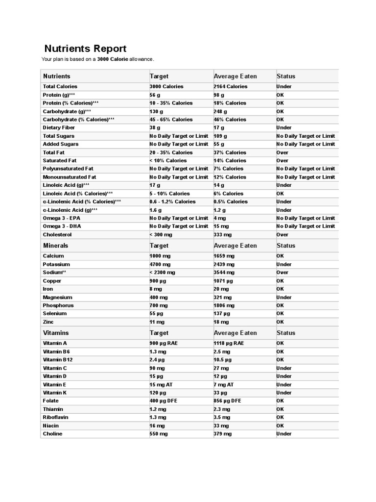 3000 Calorie Nutrients Analysis Report | PDF | Wellness