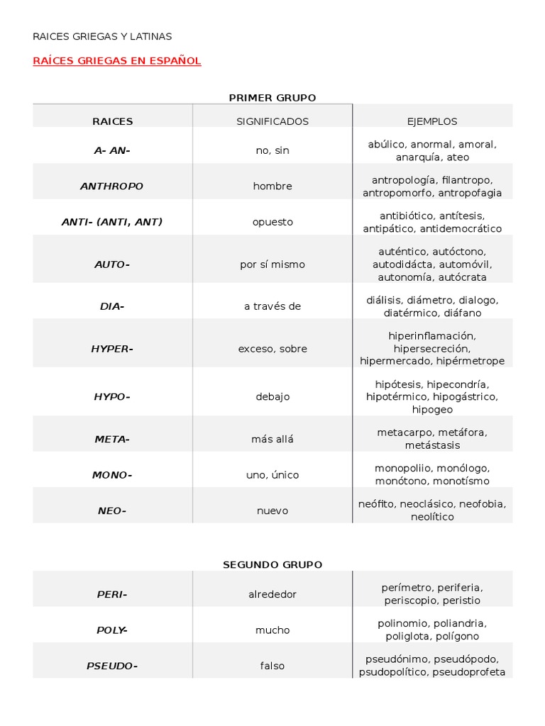Raices Griegas y Latinas - Prefijos y Sufijos | PDF | Sangre ...