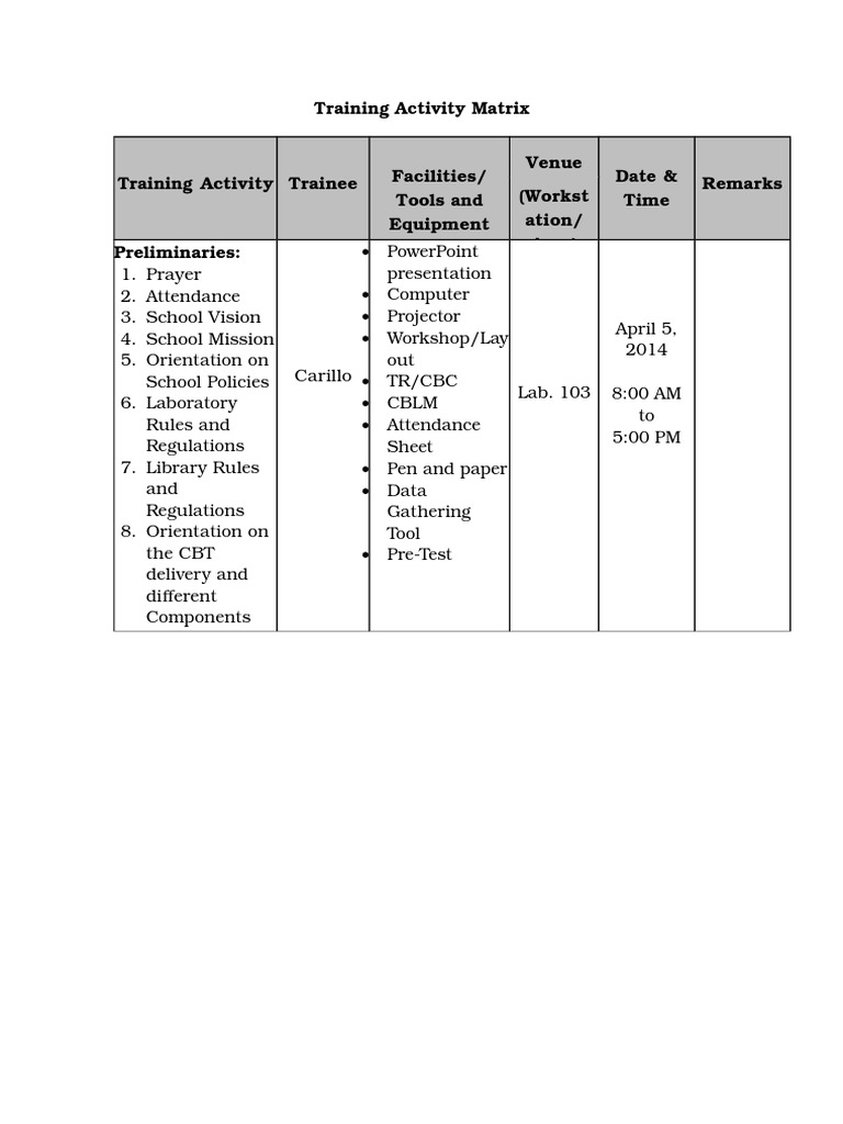 Training Activity Matrix | PDF