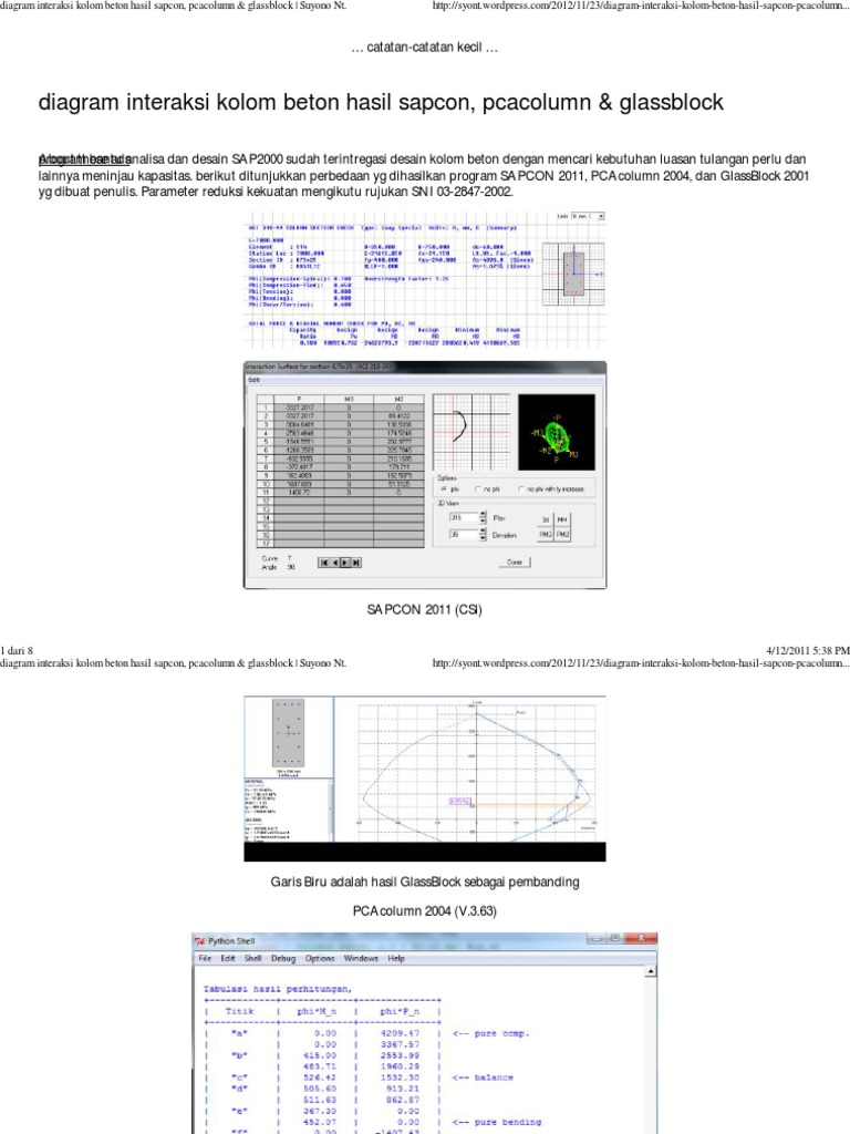 Diagram Interaksi Kolom Beton Hasil Sapcon, Pcacolumn & Glassblock ...