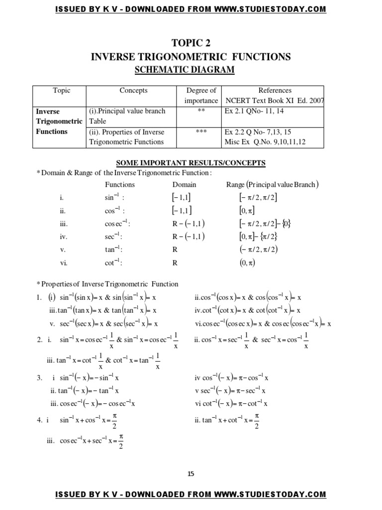 Topic 2 Inverse Trigonometric Functions: Schematic Diagram | PDF | Sine ...