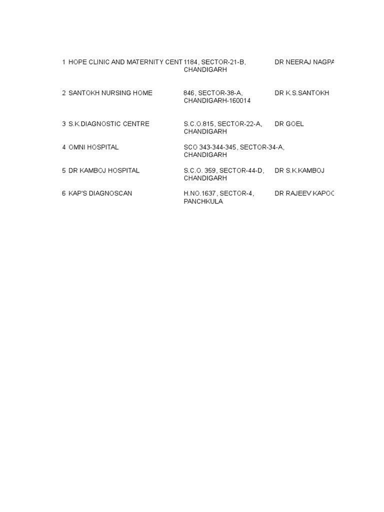 New List of Hospital Delhi NCR | PDF | Punjab | Nursing