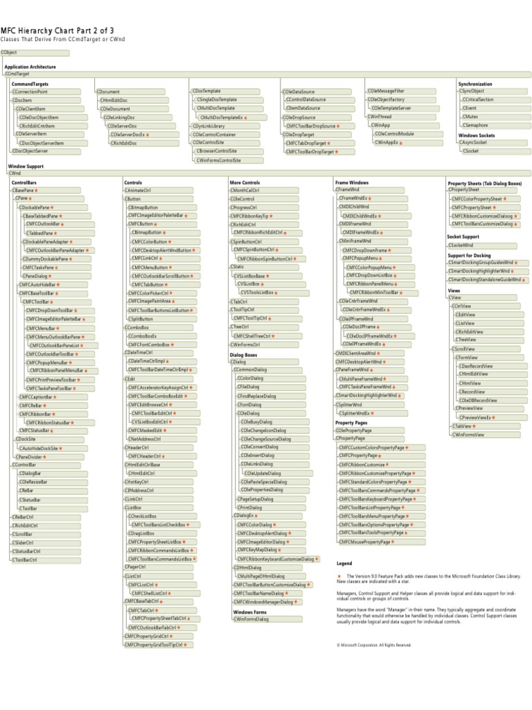 MFC Hierarchy Chart2of3 | PDF | Computing Platforms | Microsoft Windows