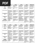 Ted Talk Presentation Rubric | PDF | Nonverbal Communication | Rhetoric