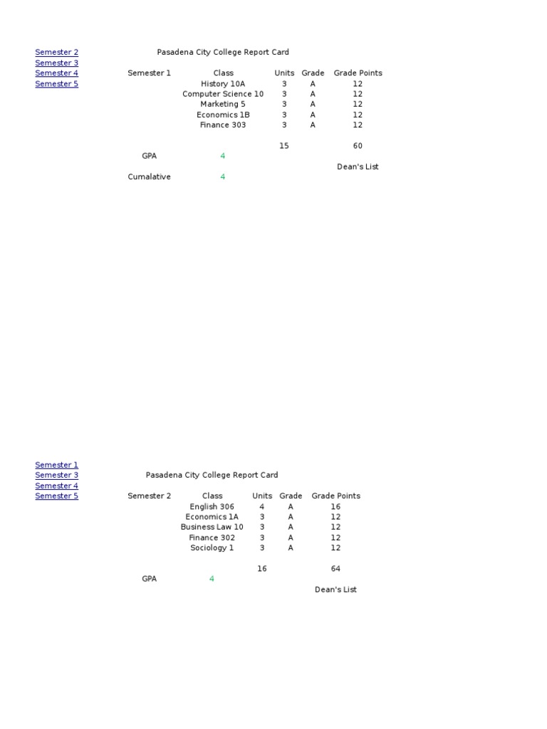 Gpa Assignment | PDF