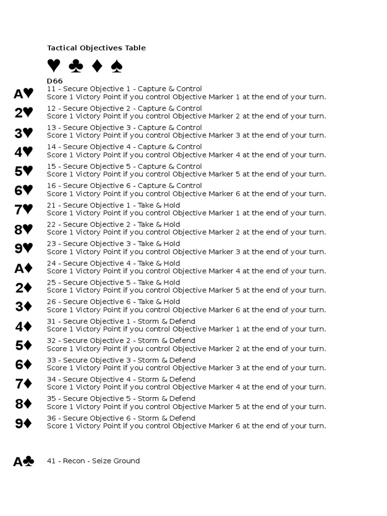 Tactical Objectives Table For Standard Cards | PDF | International ...