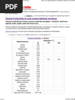 Thermal Conductivity Coefficients (K-Value) For Insulation Materials ...