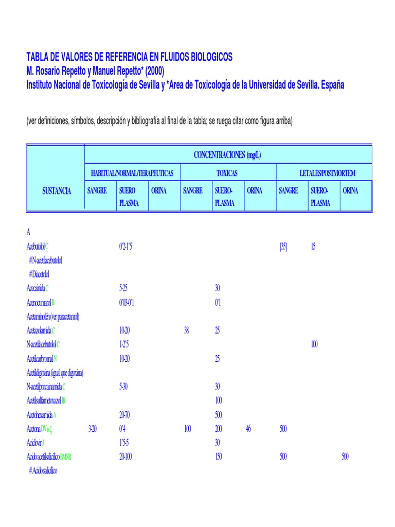 Tabla de Valores de Referencia en Fluidos Biologicos. Repetto 2