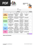 Presentation Rubric TLE | PDF | Rubric (Academic) | Linguistics
