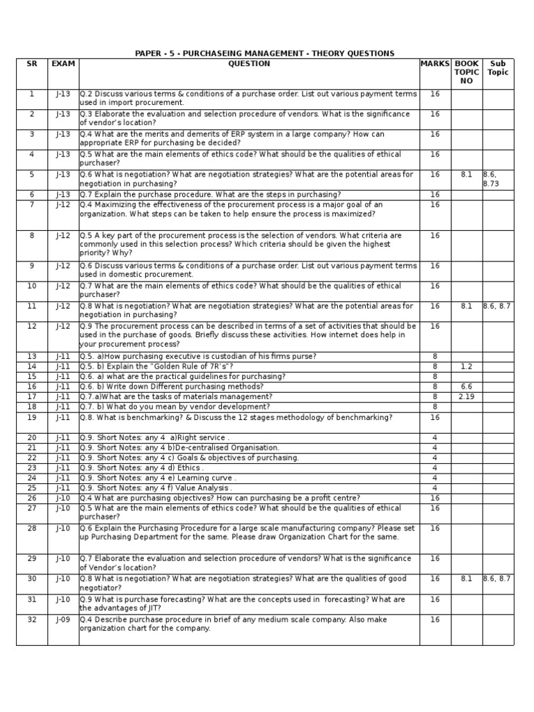 Purchasing Management Exam Questions | PDF | Negotiable Instrument ...