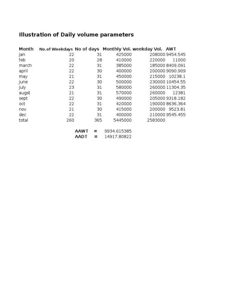 Monthly Traffic Volume Analysis | PDF