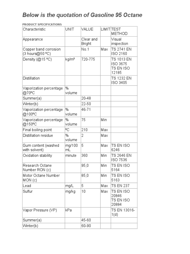 Gasoline 95 Octane Specs & Pricing | PDF | Technology & Engineering