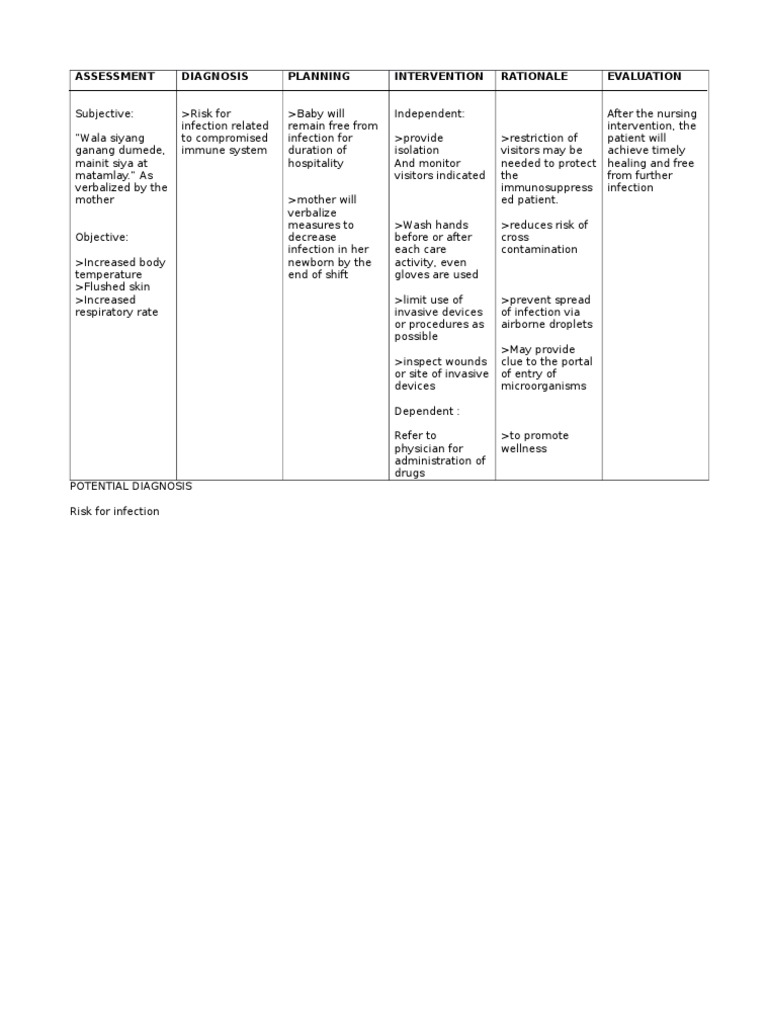 Ncp-Risk For Infection | PDF