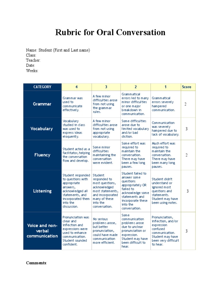 Rubric For Oral Conversation Sample | PDF | English Language | Fluency