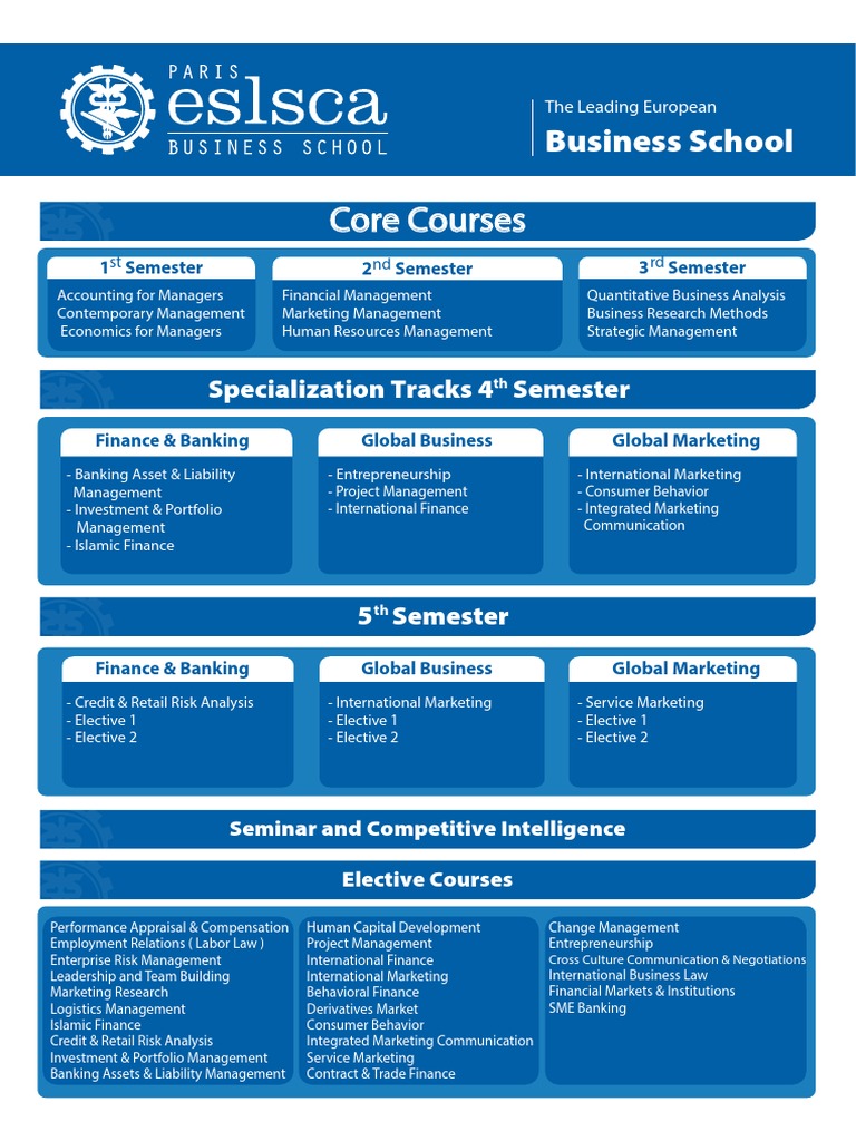 54331-53848-48098-46829-MBA Flyer | PDF | Business | Banks