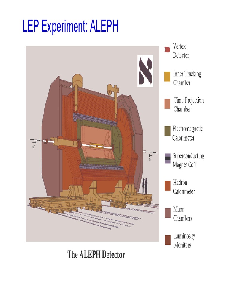 ALEPH Experiment Overview | PDF
