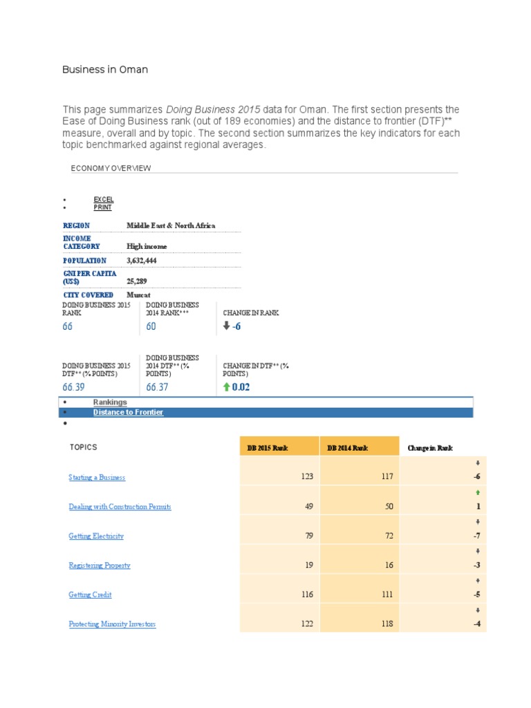 Business in Oman: Economy Overview | PDF | Business | Economies