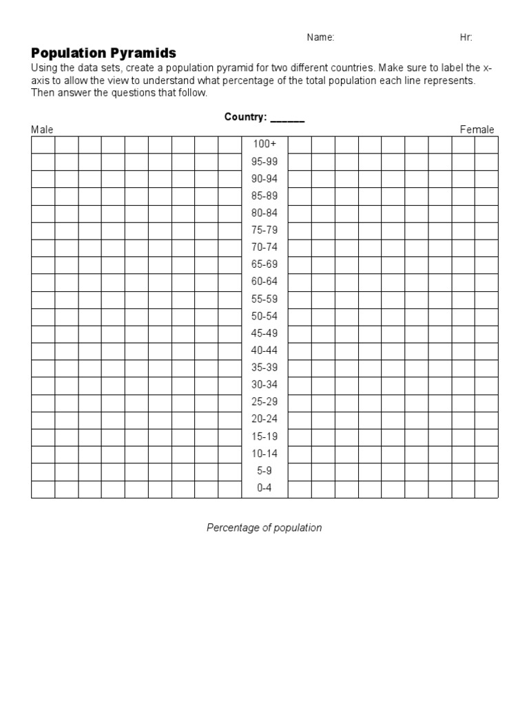 Analyzing Population Pyramids Worksheet | PDF | Economies | Business