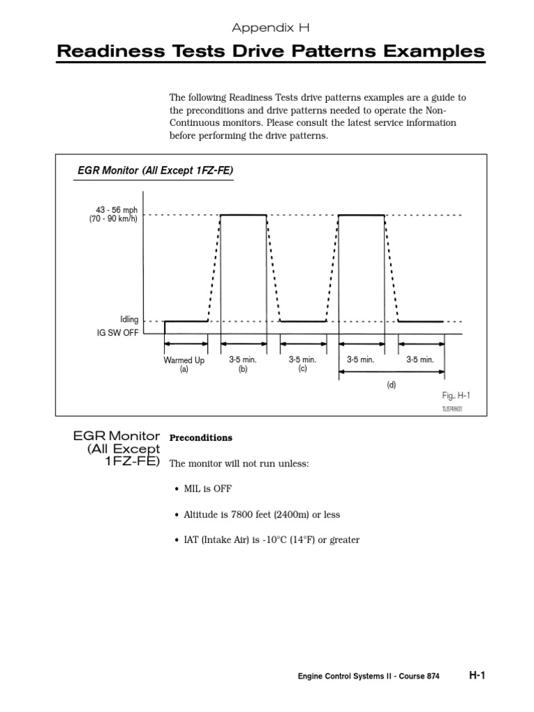 31 Appendix H Readiness Tests Drive Patterns Examples | PDF | Throttle ...