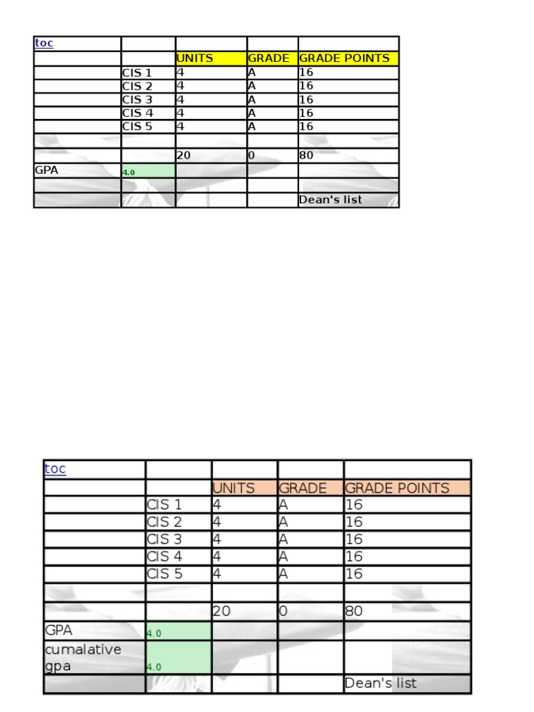 Excel Quiz 3 | PDF | Business | Computers