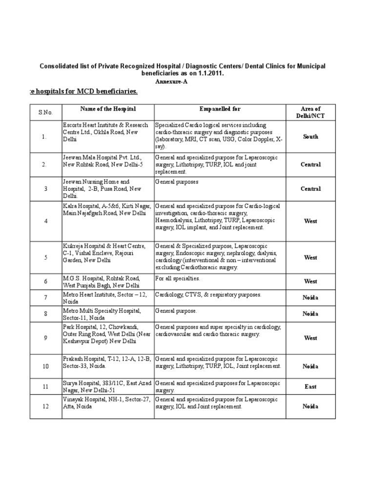 Panel Hospital List | PDF
