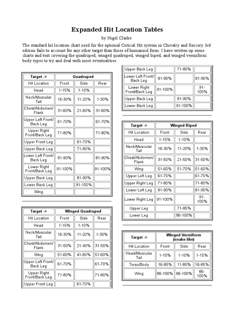 Expanded Hit Location Tables: Target - Quadruped | PDF | Nature