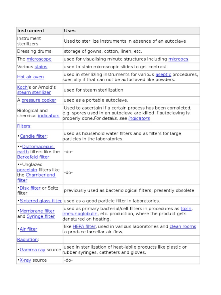 A Comprehensive Guide to Common Laboratory Equipment, Instruments, and ...