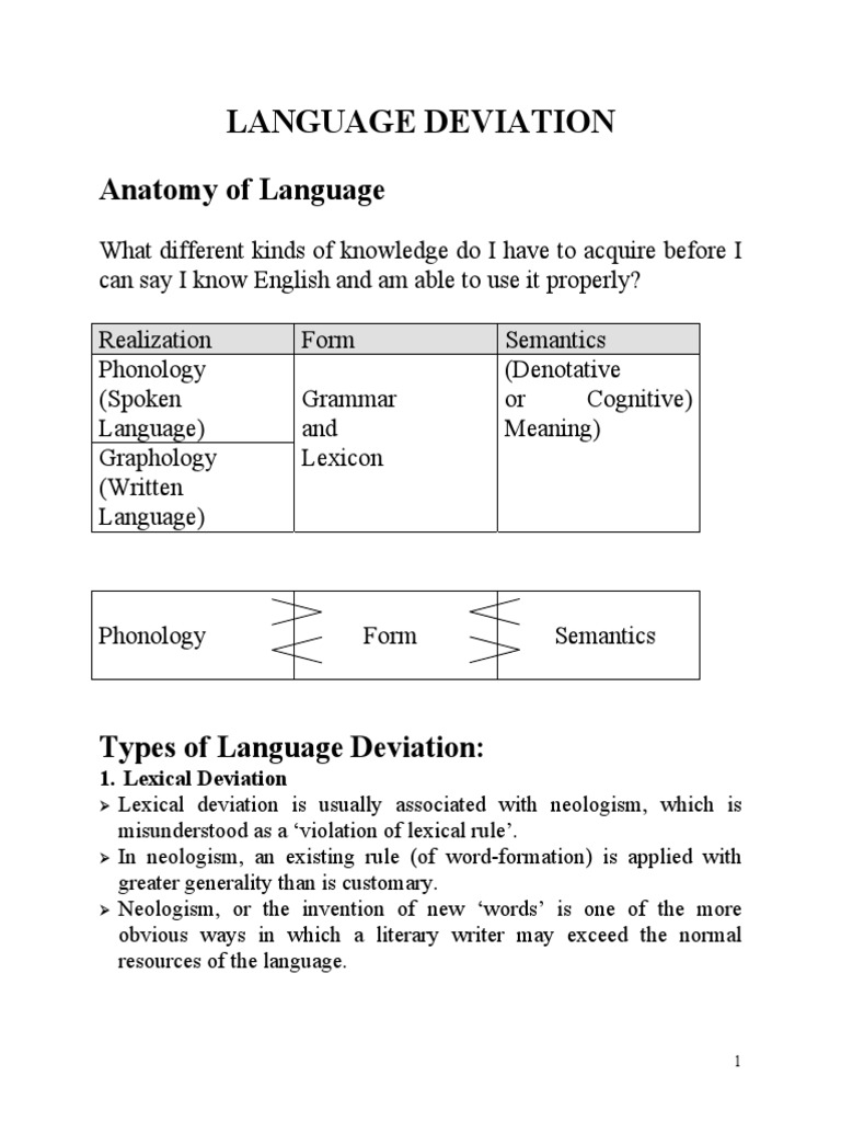 Types of Linguistic Deviation | PDF | Lexicon | Word