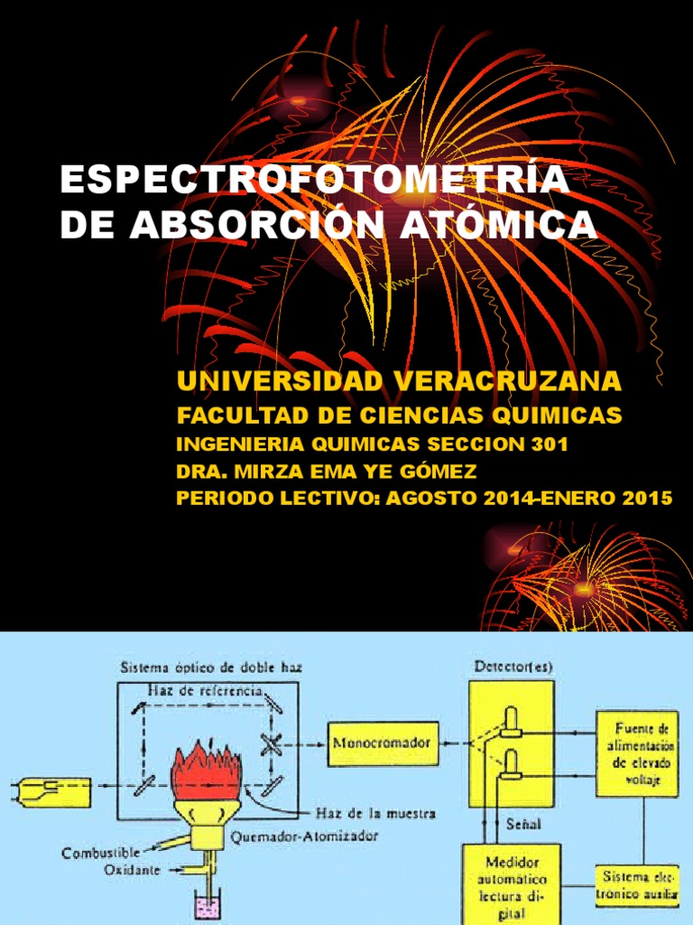 Espectrofotometría De Absorción Y Emision Atómica Plasma Física