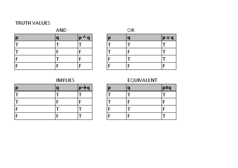Truth Tables | PDF
