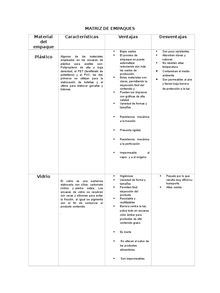 Matriz Empaques | PDF | El plastico | Sustancias químicas