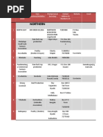 Criteria For Zumba Dance | PDF | Physical Fitness | Hobbies