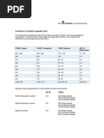 TOEFL Equivalency Table - ToEIC, ToEFL, IELTS Score Comparison Chart | PDF