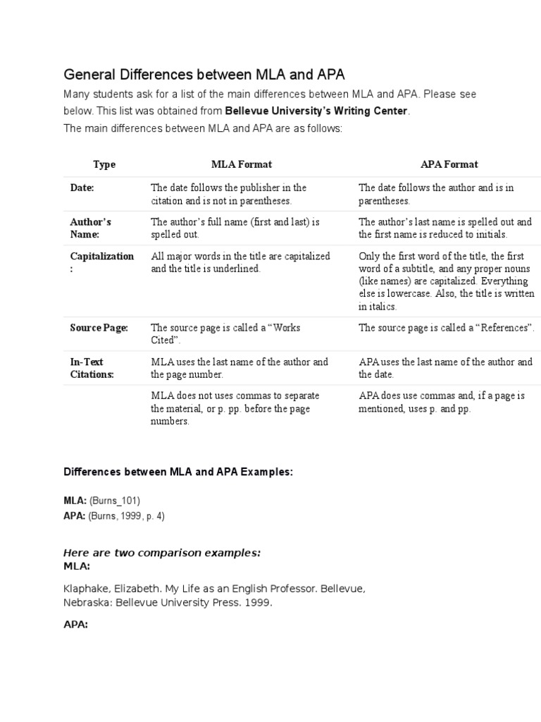 General Differences Between MLA and APA | PDF | Citation | Apa Style