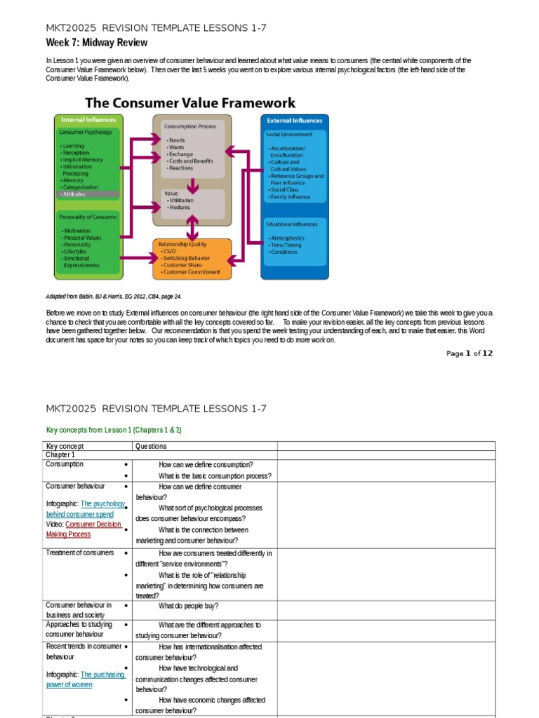 Consumer Behavior Revision | PDF | Attitude (Psychology) | Consumer ...