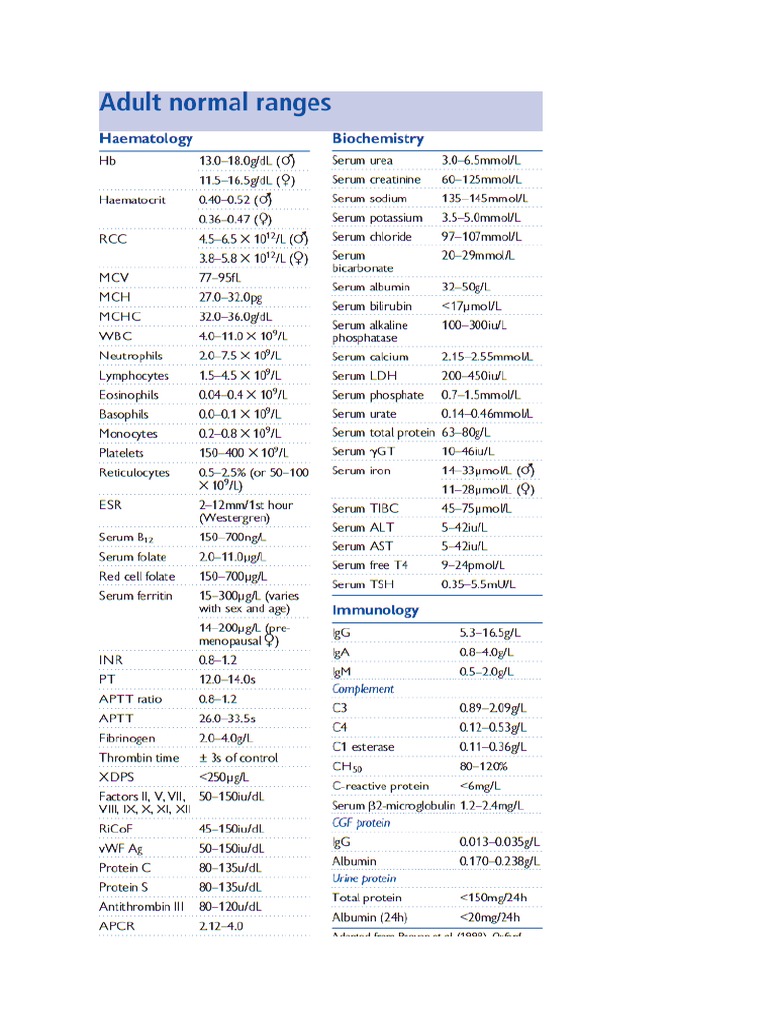 Daftar Nilai Normal Darah Hasil Laboratorium