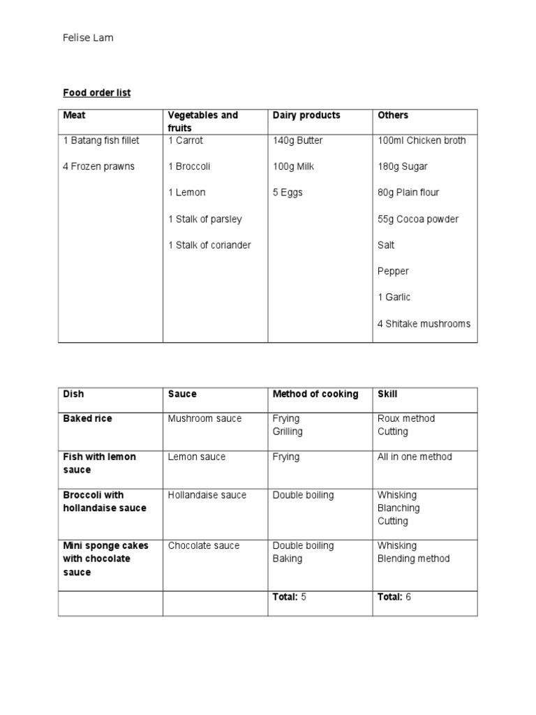 Food Order List Meat Vegetables and Fruits Dairy Products Others | PDF