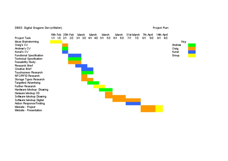 DBEE Digital Dragons Den Project Plan | PDF