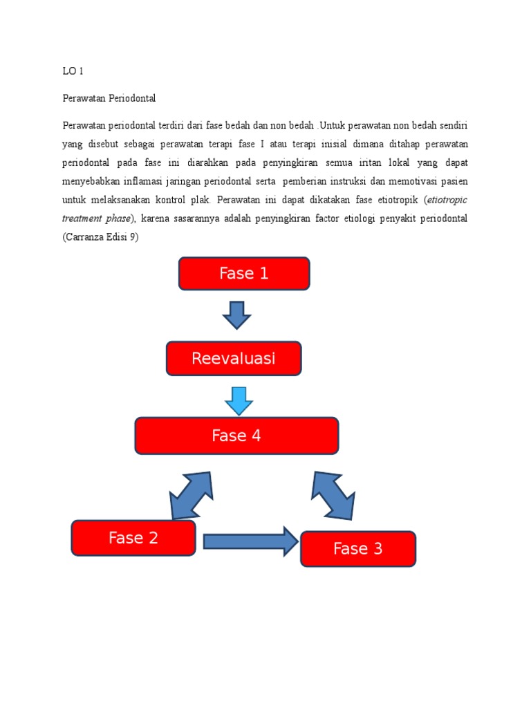 Pengertian Perawatan Periodontal Fase 1 | PDF