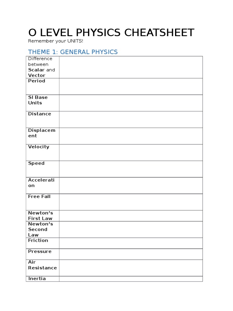 O Level Physics Cheat Sheet | PDF | Waves | Sound