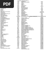 Kode DX Bpjs | PDF | Human Nose | Ear